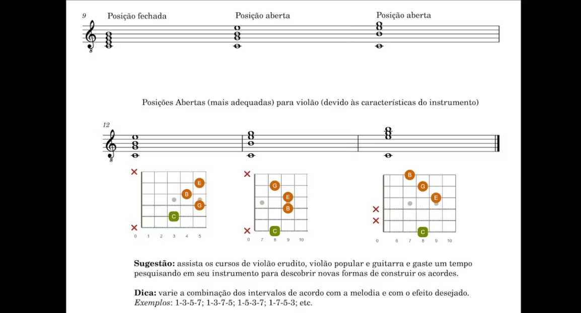 Materiais complementares: a extensão das videoaulas! | Musixe.com